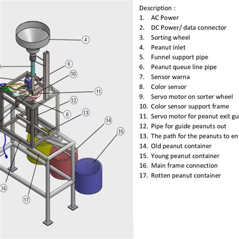 Three Dimensional Design Of Peanut Sorting Machine Download