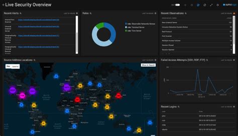 Transform Logs And Metrics Into Real Time Insights