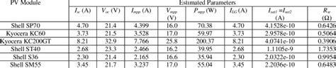 calculated parameters value of six different pv modules at stc