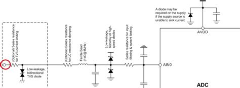 Ads1261 Input Protection Recommendation Data Converters Forum Data