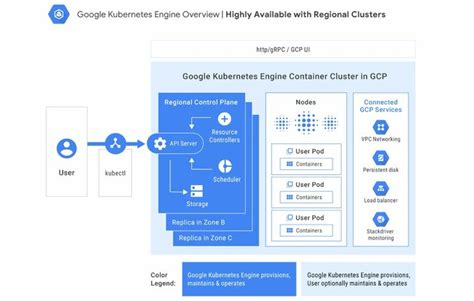 Google K S Engine Architecture Download Scientific Diagram
