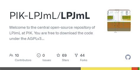 GitHub PIK LPJmL LPJmL Welcome To The Central Open Source Repository Of LPJmL At PIK You Are
