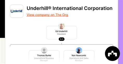 Underhill® International Corporation The Org