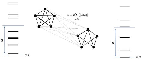 Diagrammatic Representation Of Sampling Local Solutions In A Tightly