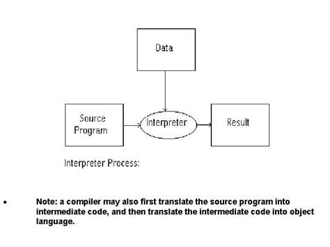 Compiler Construction Week 4 Introduction To Compiler Interpreter