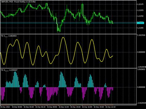 Принципы построения прибыльной стратегии Торговые системы 30 апреля 2023 Блоги Трейдеров