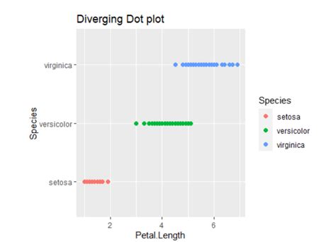 Visualization Using R Programming Data Visualization Insights Hands On Book
