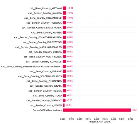 Saifhmb Fraud Detection Model · Hugging Face