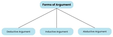 Structure Of Arguments Logical Reasoning For Ugc Net Pdf Download