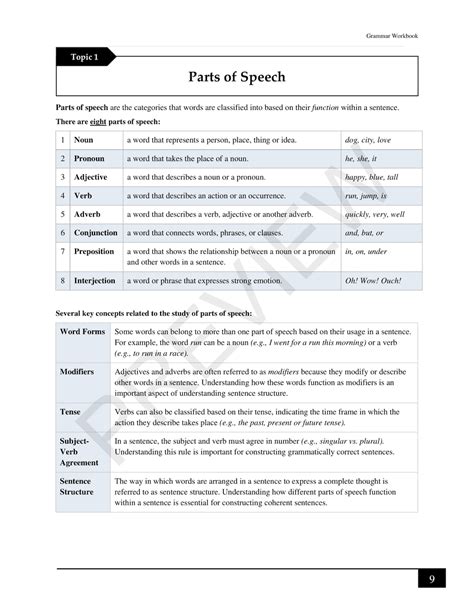 Almond Books Icse Class 9 And 10 English Grammar Made Easy Workbook