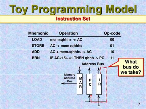 ppt 68hc11 programming model and addressing modes powerpoint