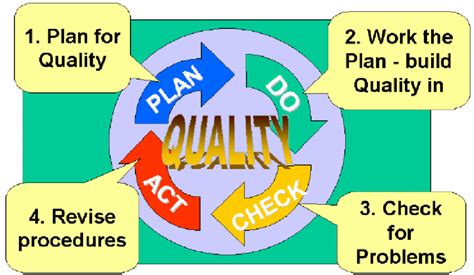 Usace Qa Model For Alternative Project Delivery Usace 2006 Download Usace Qa Model For Alternative Project Delivery Usace 2006 Download