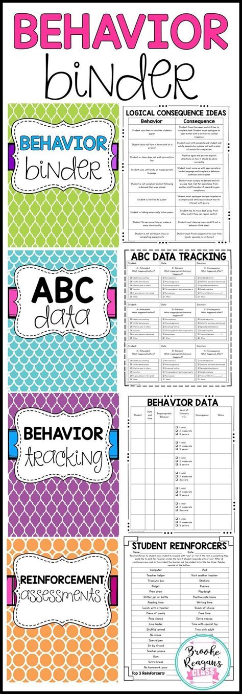 Classroom Management Binder Abc Data Behavior Tracker Interventions