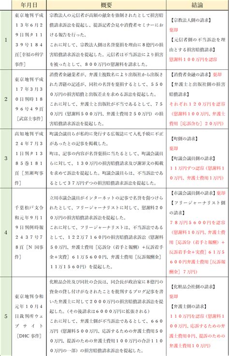 スラップ訴訟は違法！不当訴訟となるケース2つとスラップ訴訟規制法｜リーガレット