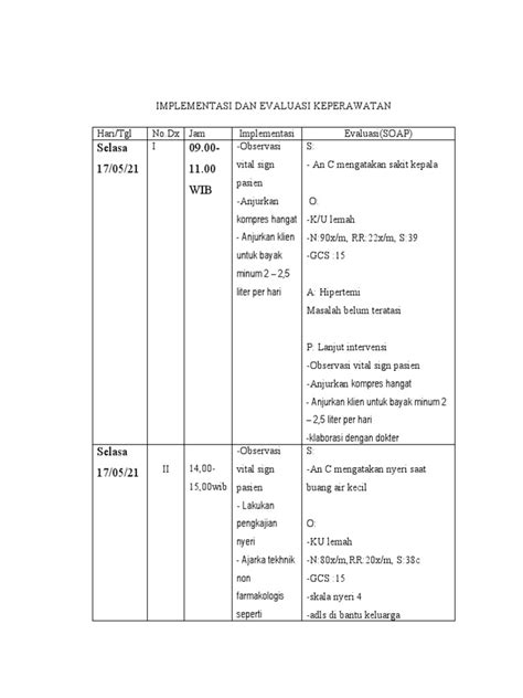 Implementasi Dan Evaluasi Keperawatan Untuk Mengatasi Masalah Medis Pasien Pdf