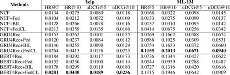 Results Of Different Methods On The Beauty And Sports Datasets Download Scientific Diagram