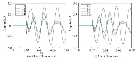 Energies Free Full Text Ground Fault Detection Based On Fault Data Stitching And Image