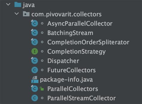 Improving Javas Visibility Modifiers With Archunit 4comprehension