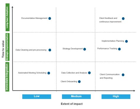Generative Ai In Consulting A New Era Of Strategic Decision Making And Digital Transformation