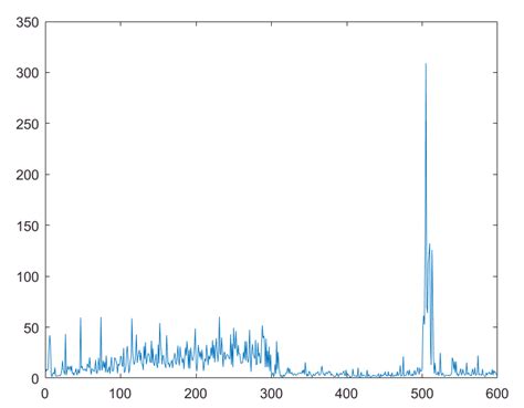 GitHub Naumanb SeizureDetection EEG Seizure Detection Using Raw EEG Data
