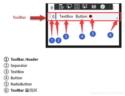 Wpf基础五：ui⑤ 带标题的条目控件toolbarwpf Toolbar Style Csdn博客