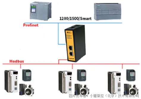 Modbus转profinet网关连接cdb060b交流伺服驱动器与plc的配置案例 Modbus Profinet 中国工控网