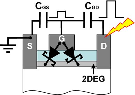 Figure 1 From Esd Robustness Of Algan Gan Hemt Devices Semantic Scholar