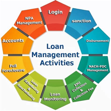 Nbcf Software Loan Management Company
