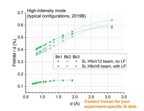 Information For Vulcan Users Neutron Science At Ornl