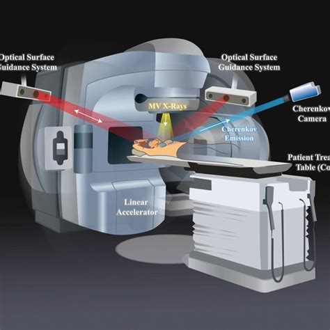 Pdf Imaging Radiation Dose In Breast Radiotherapy By X Ray Ct Calibration Of Cherenkov Light