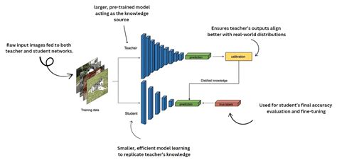 Contrastive Learning Simclr And Byol With Code Example