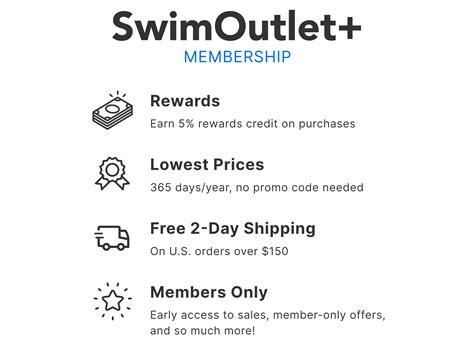 Swimoutlet Plus Us Masters Swimming