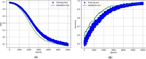 Figure 8 From A Deep Learning Model For Snoring Detection And Vibration Notification Using A
