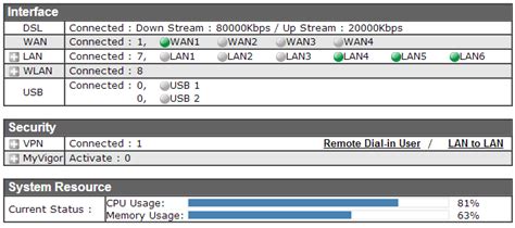 Create A Site To Site VPN Link Between A Draytek Router And Azure