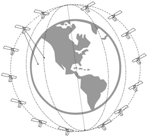 Satellite Autonomous Orbit Control Method And Device Satellite And Gateway Station Eureka
