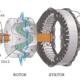 Alternator Phase Equivalent Circuit Download Scientific Diagram