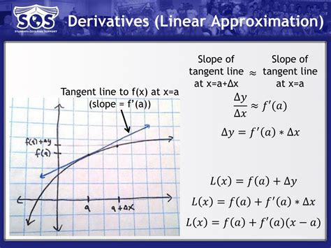 Ppt Apsc 171 Calculus 1 Powerpoint Presentation Free Download Id