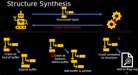 Sgxfuzz Efficiently Synthesizing Nested Structures For Sgx Enclave Fuzzing Johannes Willbold
