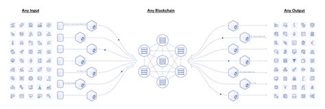 Oracles Simplified An Easy To Understand Explanation Of… By Mrblogalot The Capital Medium