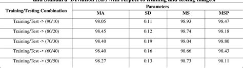 Table 2 From Classification Of Digital Mammograms Into Masses And Non Masses Using Texture