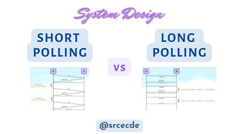 short polling vs long polling system design system development