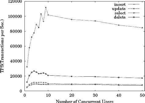 Figure 3 From Design And Implementation Of Storage Manager In Main Memory Database System Alt