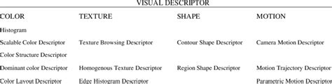 Mpeg 7 Visual Descriptor Download Table