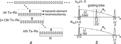Synthetic Transmit Aperture Focusing Using Optimal Sparse Receive Array