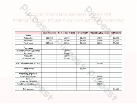 Streamline Sales And Purchase Income Tracking With An Effective Management System Excel