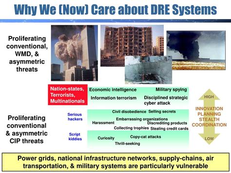 Ppt Adaptive And Reflective Middleware For Distributed Real Time And Embedded Systems Powerpoint