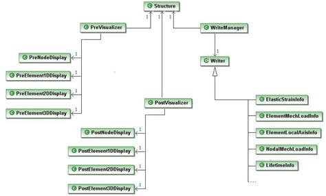 GitHub Muratartim SolidMAT Object Oriented Finite Element Analysis Software