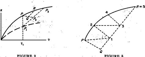 Figure 2 From Propagation Of Spherical Shock Waves In Stellar Interiors Semantic Scholar
