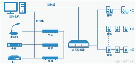 建设融合通讯系统 ，让通信融合信息无阻 融合通信系统 Csdn博客