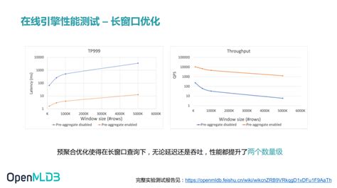 深度解密 Openmldb 毫秒级实时在线特征计算引擎 Openmldb 生产级特征开发全栈解决方案